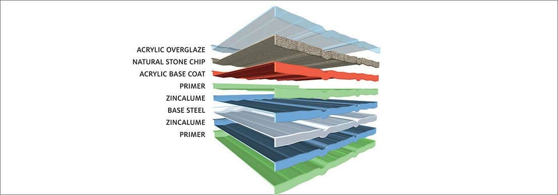 Bond Roof Tiles | Metrotile Africa & Middle-East